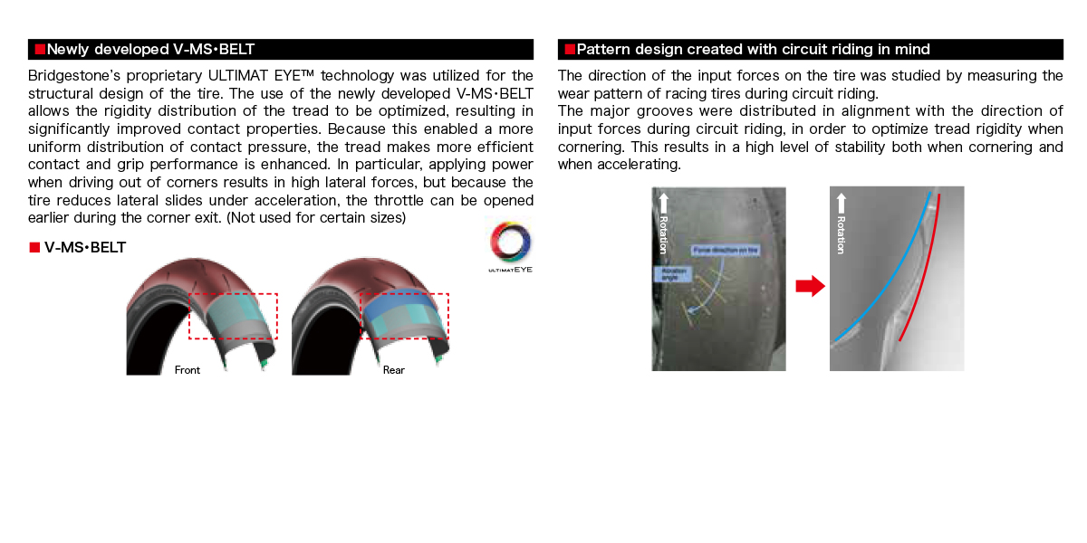 BATTLAX | BATTLAX RACING R11 | Motorcycle Tires | Bridgestone Corporation