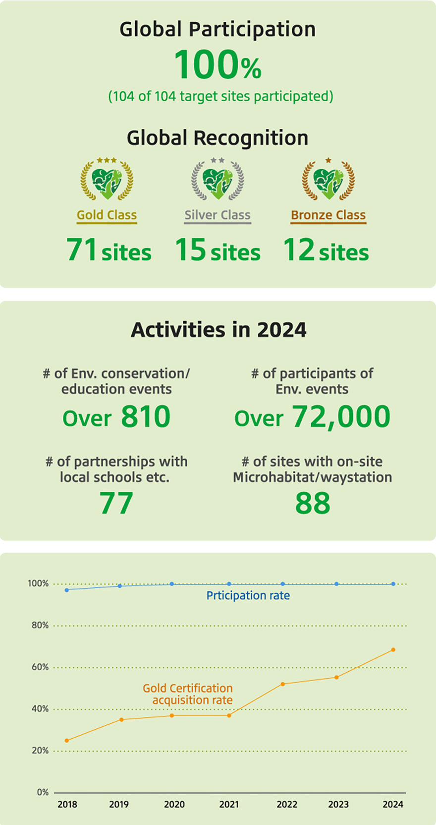 In balance with nature (Contribution > Footprint) | In harmony with ...